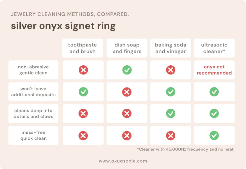 Ultrasonic Jewelry Cleaner: a Guide, a How To, and Best Practices ...